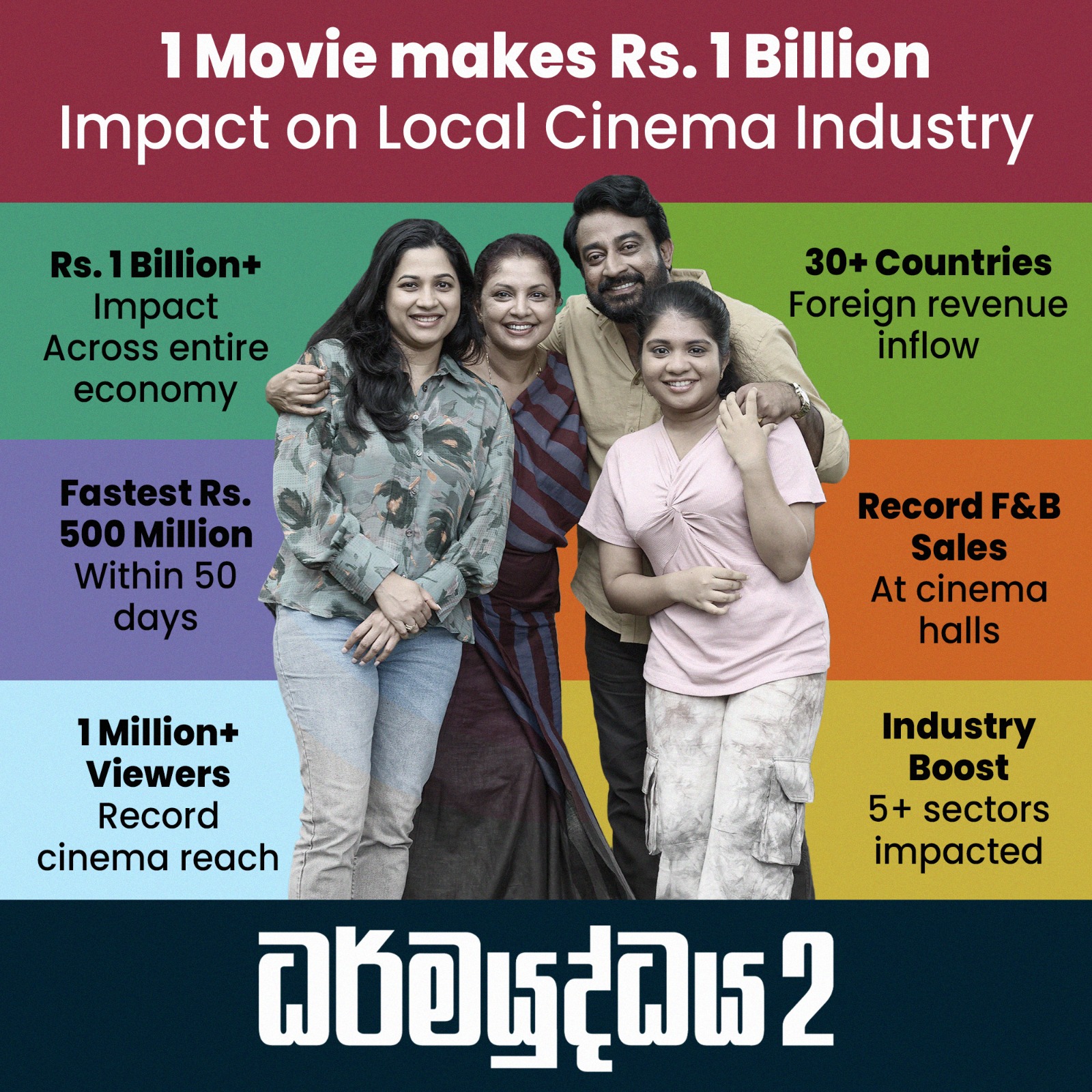 One film drives Rs. 1 billion impact on local cinema industry, marking ...